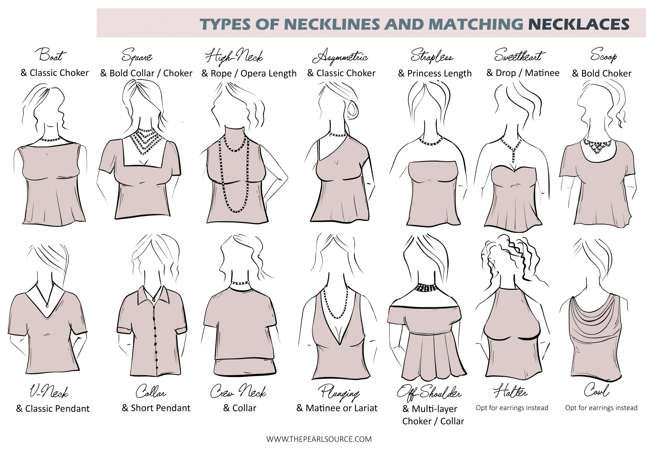 Necklace Length for Each Neckline