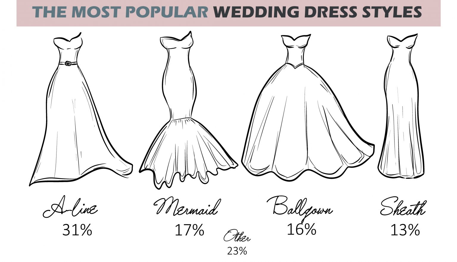 Tying the Knot: Wedding Statistics, Facts and Figures - TPS Blog