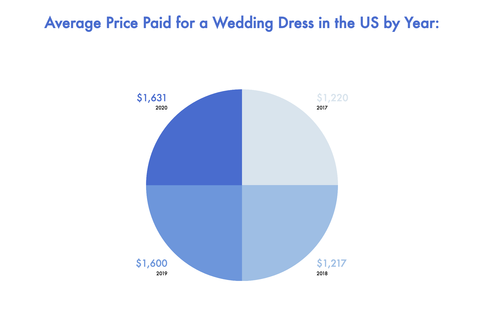 Tying the Knot: Wedding Statistics, Facts and Figures - TPS Blog