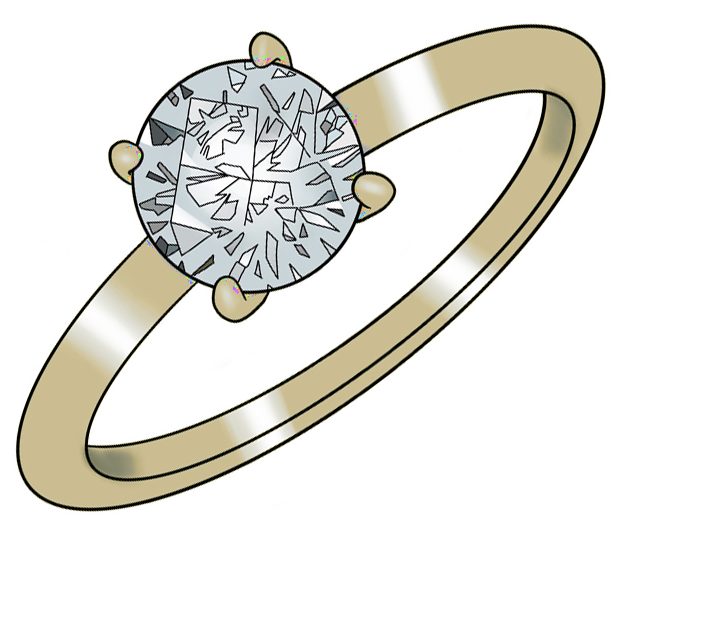 36 Different Types of Rings - The Ultimate Guide
