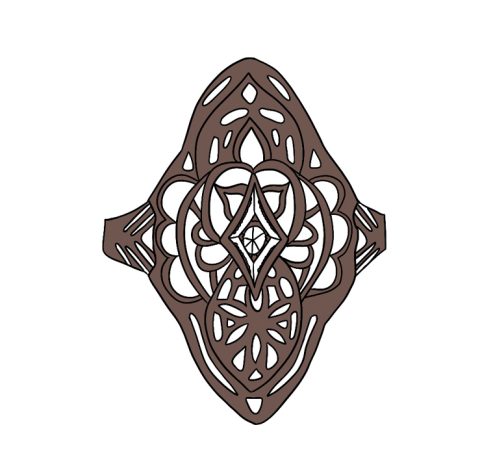 36 Different Types of Rings - The Ultimate Guide